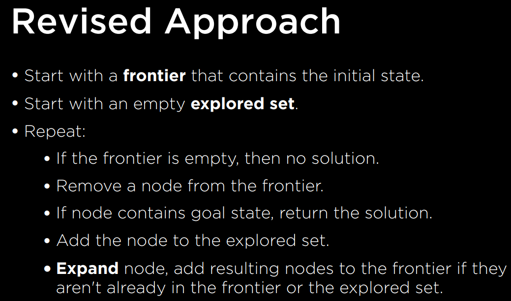 有关人工智能（AI）的搜索算法（CS50）_cs50 python ai 搜索-CSDN博客