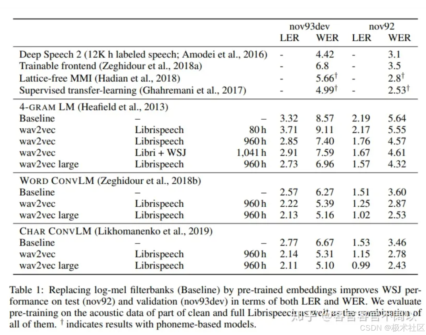 Wav2vec 系列：从原始音频中学习语音的结构-CSDN博客