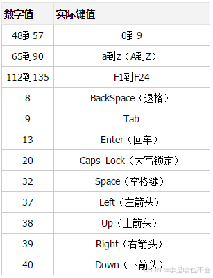 javascript onkeydown事件_js onkeydown-CSDN博客