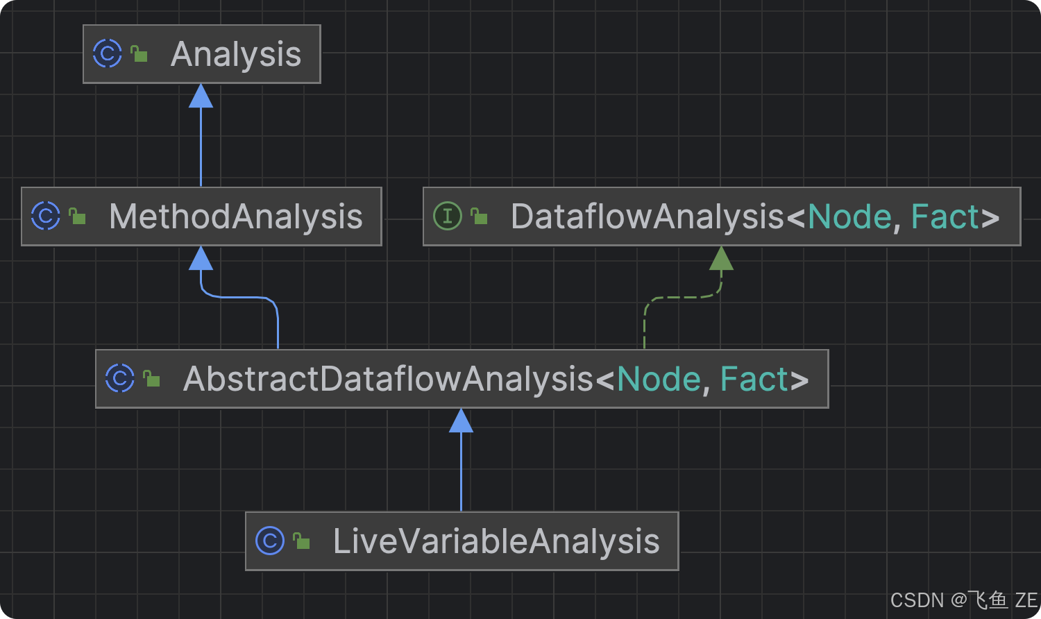 南京大学《软件分析》实验A1 简单讲解_南京大学软件分析实验-CSDN博客