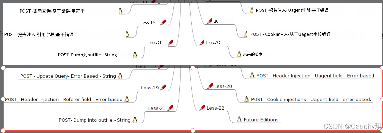 最适合POST型SQL注入小白之sqli-labs靶场超详细原理（less-17~less-21：POST手动注入和sqlmap自动注入_错误注入)_sqlmap注入sqllabs17关-CSDN博客