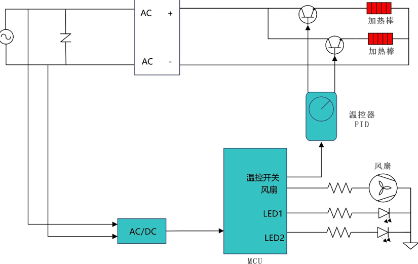 计量芯片HLW8110在电烤箱方案中的应用_hlw8110校准-CSDN博客