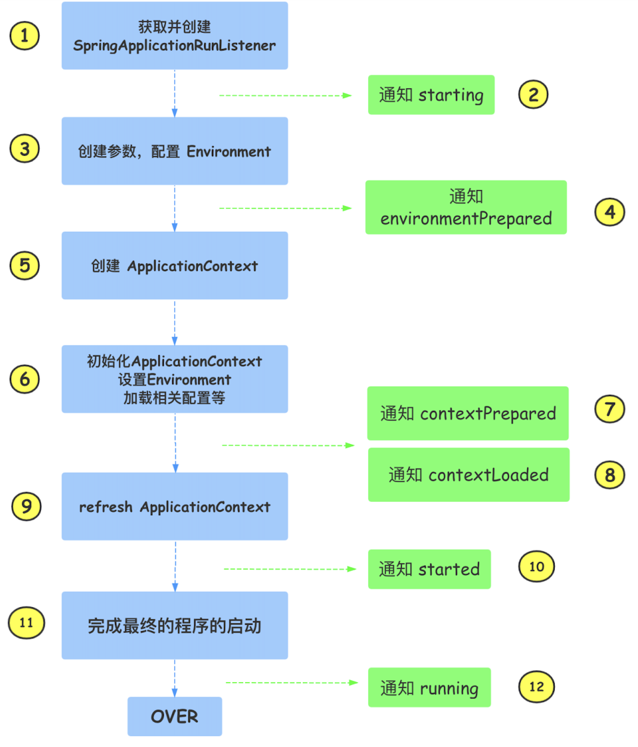 Spring Boot启动流程-CSDN博客