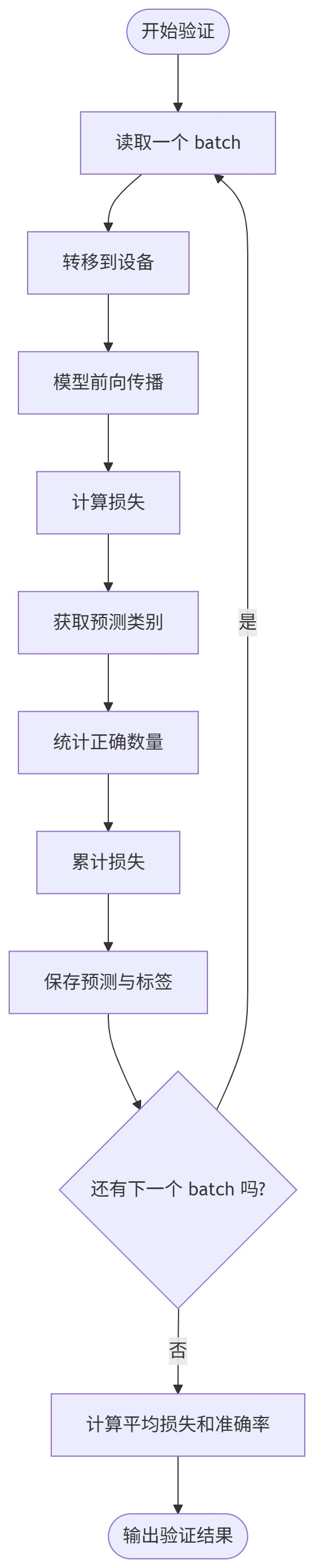 2026毕业设计-基于EfficientNet-B3+ECA模型的农业病虫害识别研究与应用_基于efficientnet-b3实现图像分类,植物虫害分类-CSDN博客