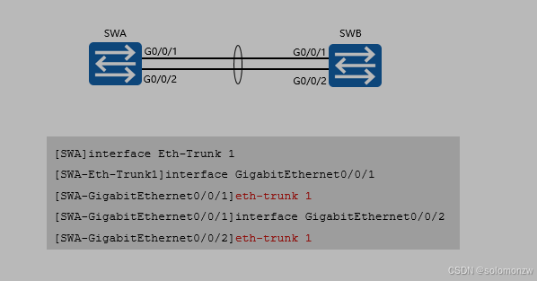 链路聚合(Eth-Trunk链路聚合)-CSDN博客