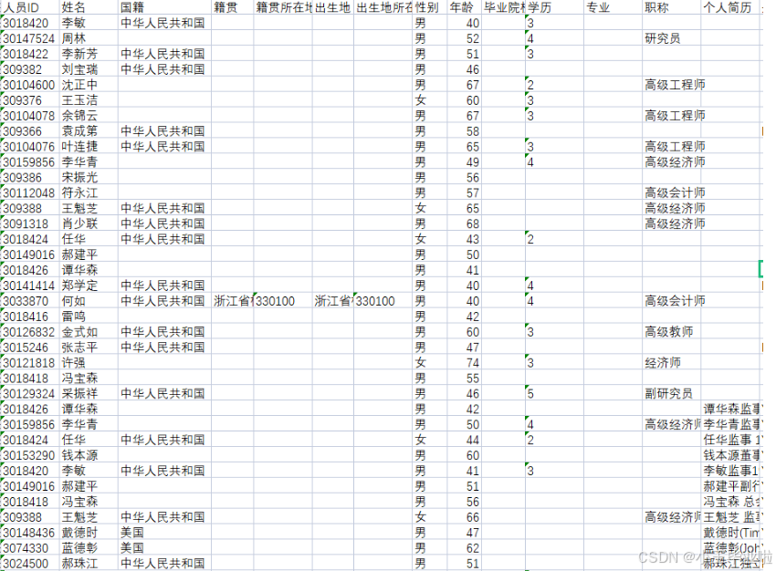 1990-2022年 上市公司高管CEO信息董监高教育、学历、薪酬详细信息数据_2020年度教育集团ceo薪酬报告-CSDN博客