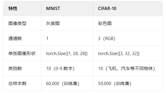 Python打卡 DAY 39-CSDN博客