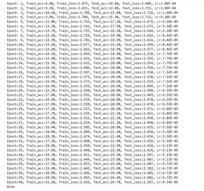 第P6周：VGG-16算法-Pytorch实现人脸识别-CSDN博客