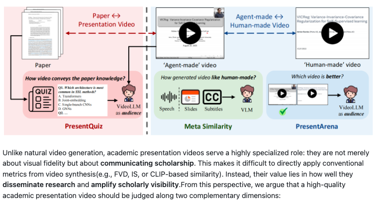 Paper2Video：惊了！学术论文秒变专业演讲视频，这个开源工具太香了！-CSDN博客