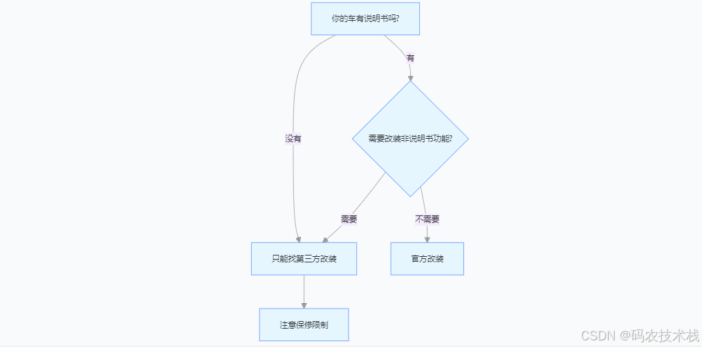 Spring Aop动态代理选型指南:jdk Vs Cglib 深度解析springboot的jdk和cglib的默认的场景 Csdn博客