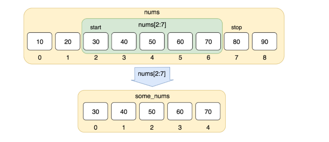 Python入门Day1-CSDN博客