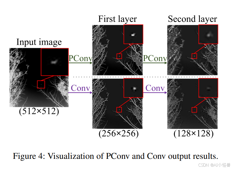 YOLO11-pose久坐人群 姿态检测：自研独家创新MSAM注意力+新颖的风车形卷积（PConv）（二）_风车卷积-CSDN博客