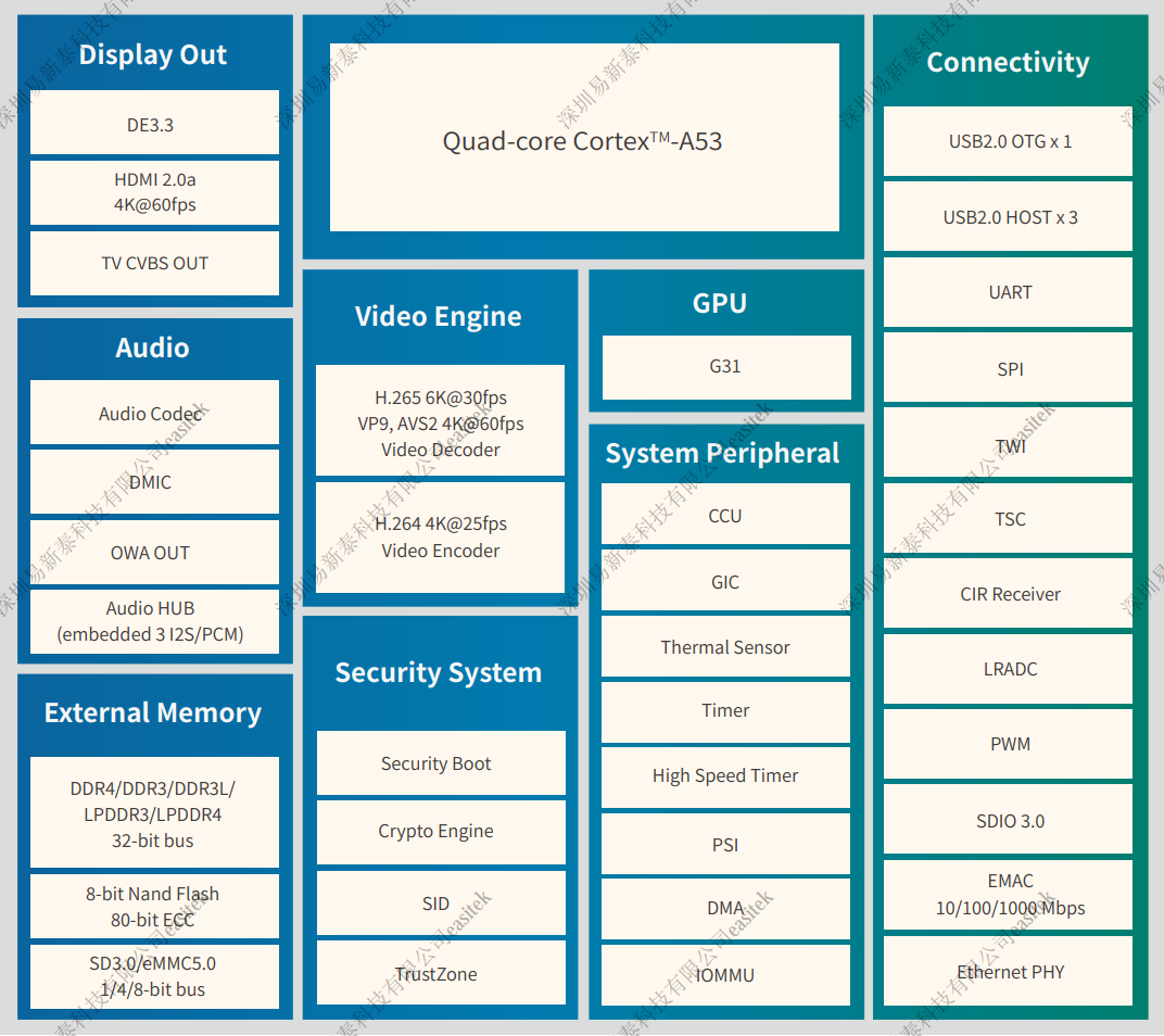 鲁班猫全志H618开发板开发学习_h618使用sd卡的uboot-CSDN博客