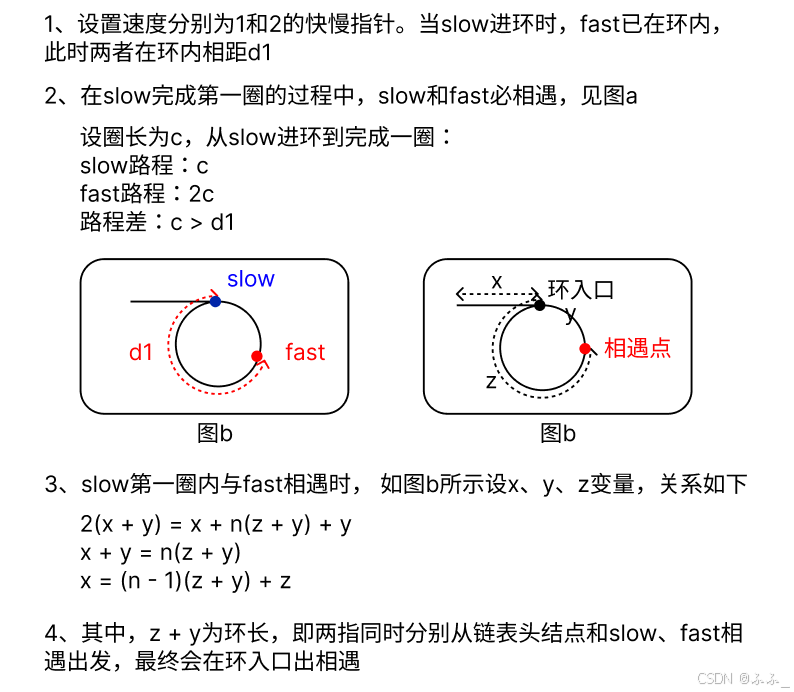 Code Practice Journal | Day4 Linked_List02-CSDN博客