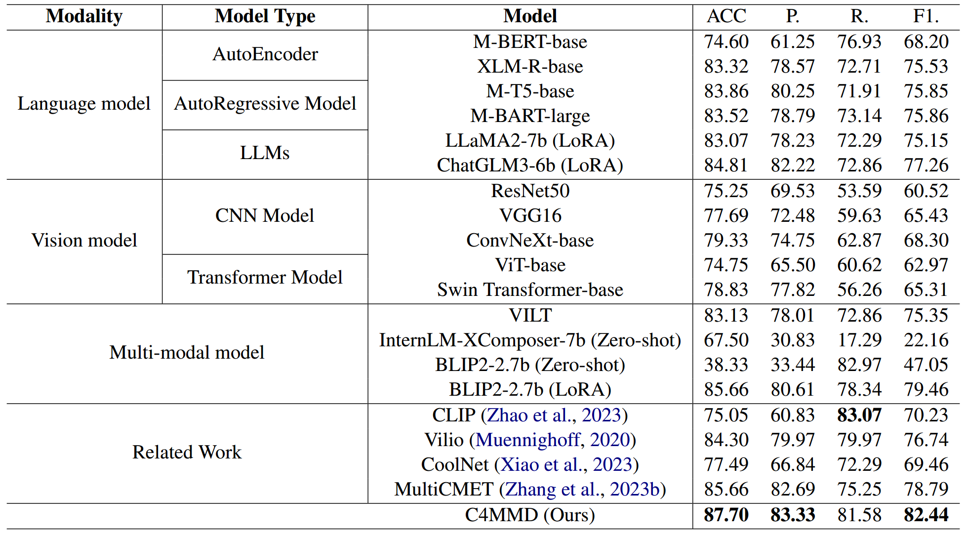 论文分享 Exploring Chain-of-Thought for Multi-modal Metaphor Detection | 探索用于多模态隐喻检测的思维链-CSDN博客