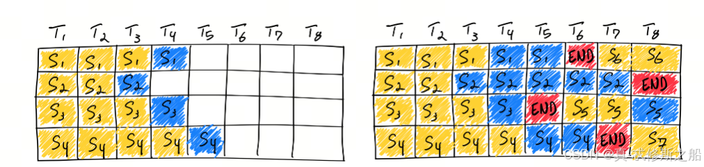 大模型推理框架（四）TensorRT-LLM-CSDN博客