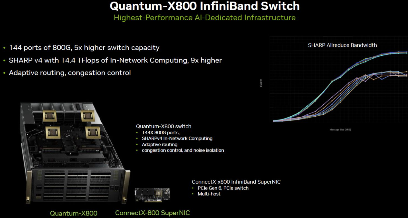 英伟达Blackwell产品体系解析：B200、GB200、DGX GB200 NVL 72、 DGX SuperPod-CSDN博客