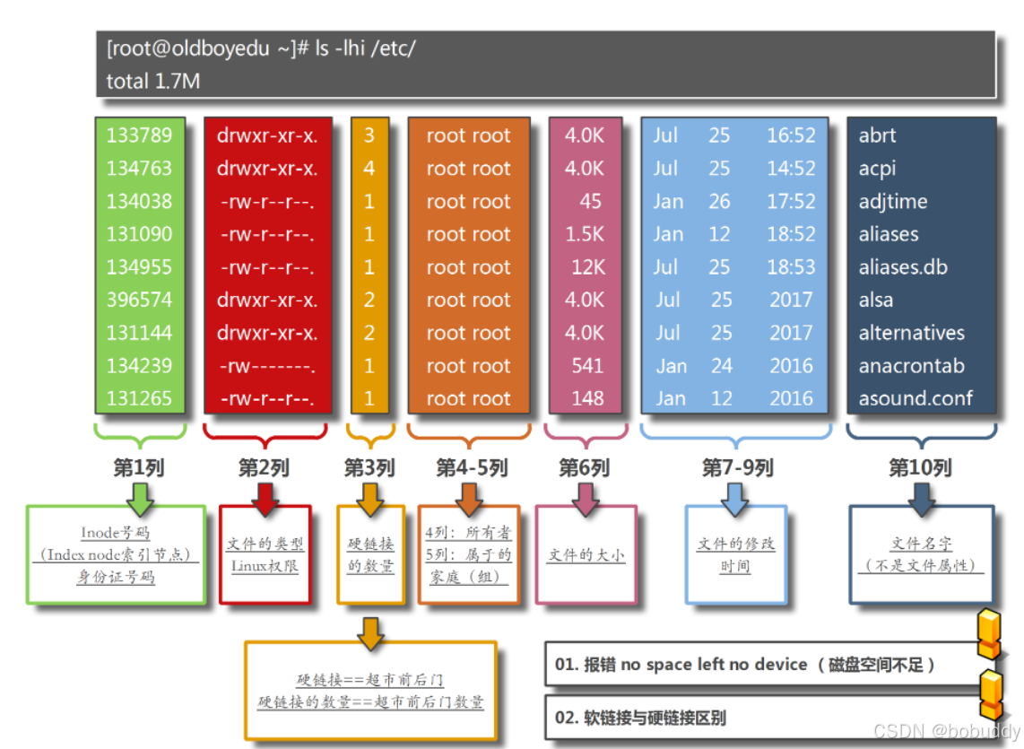 linux inode-CSDN博客