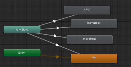 Unity学习--3D动画--3D动画的使用_unity3d animator controller 教程-CSDN博客