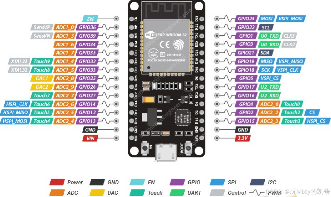 Mixly在ESP32编程中的实际应用_mixly物联网-CSDN博客