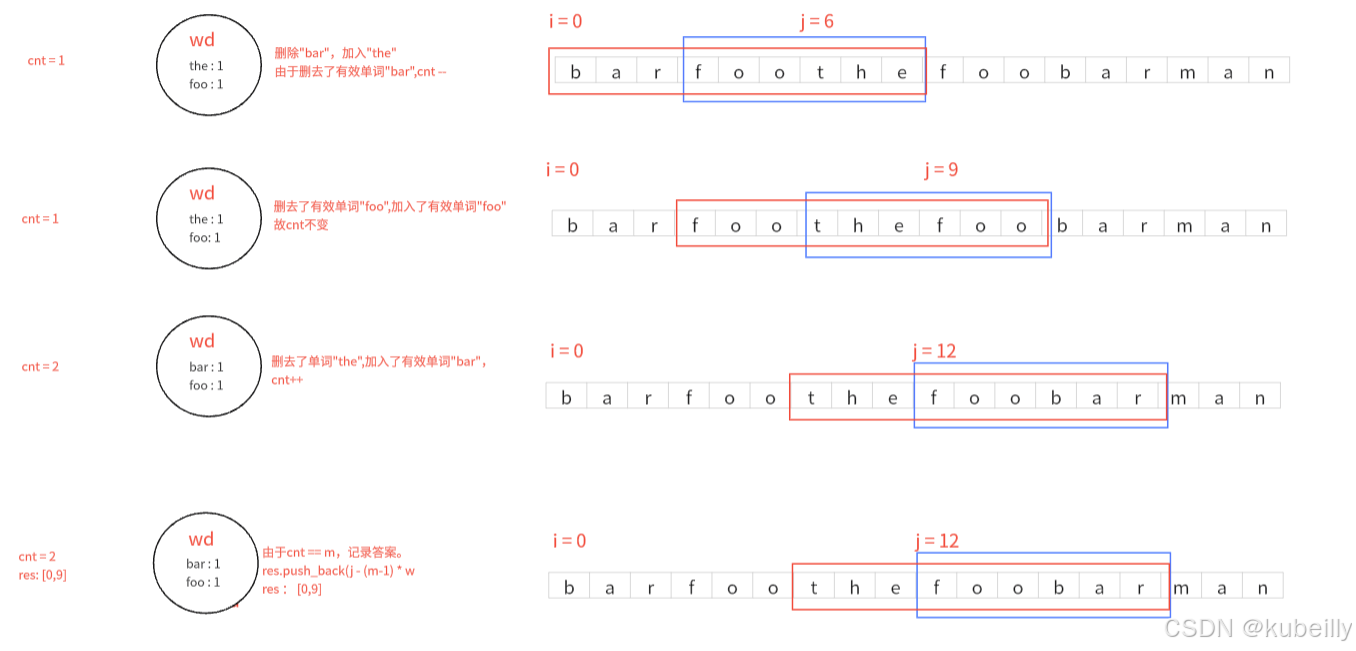 LeetCode 30. 串联所有单词的子串(y总思路图解)-CSDN博客