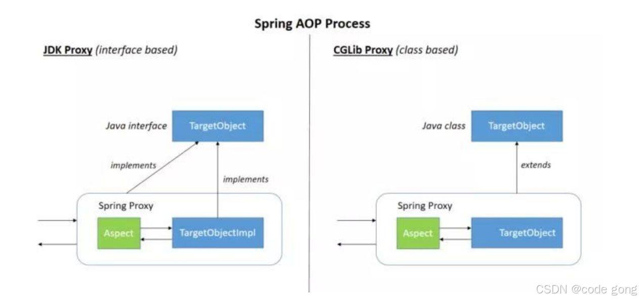 Java Spring面试题大全 -002-CSDN博客