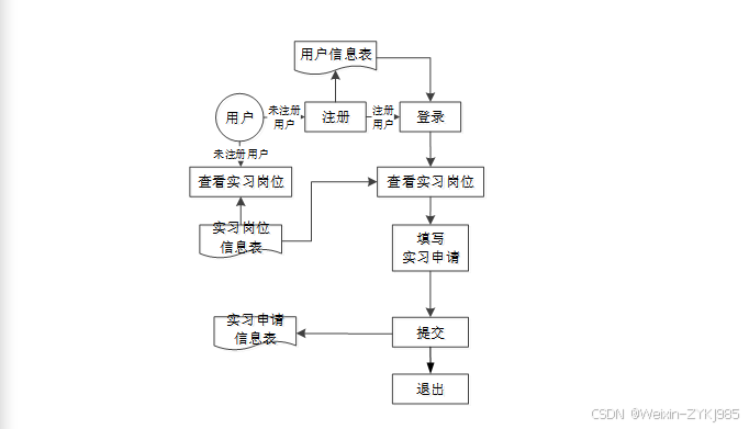 (附源码)基于微信小程序的大学生实习管理系统的设计与实现 毕业设计 93972张伟 基于微信小程序的高校实习管理系统设计与实现 Csdn博客