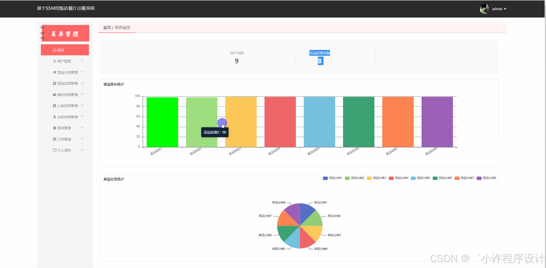 Python毕设 基于的饭店餐厅点餐系统程序论文基于python的餐厅推荐系统的系统架构设计与实习相关论文 Csdn博客