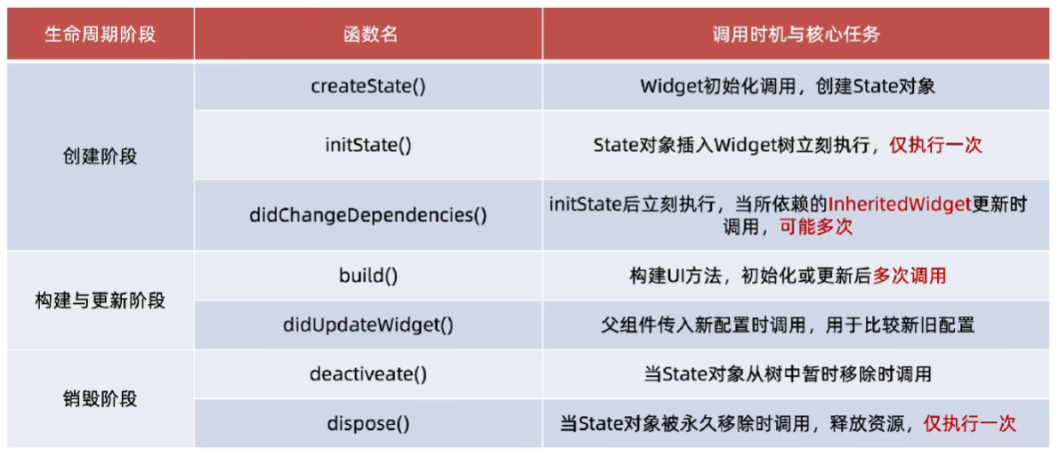 21天学会OpenHarmony跨平台开发 - windows + Flutter【Day3】-CSDN博客