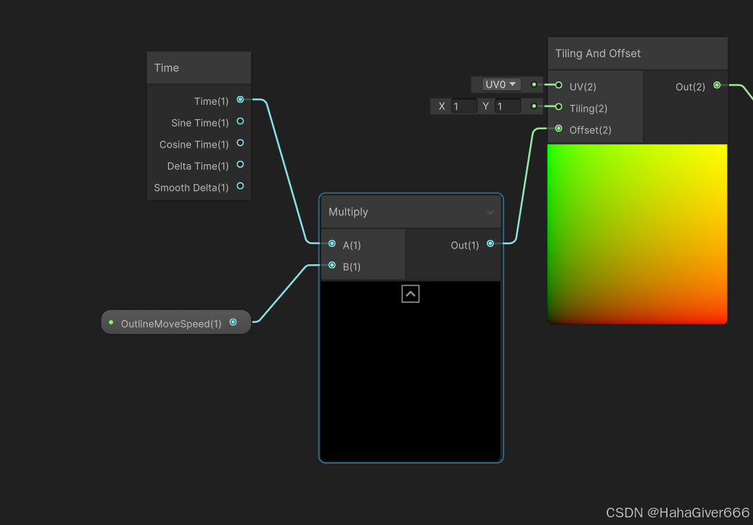 Unity Shader Graph 2D - 角色外描边流动能量效果_sprite unlit shader graph 2d角色描边-CSDN博客