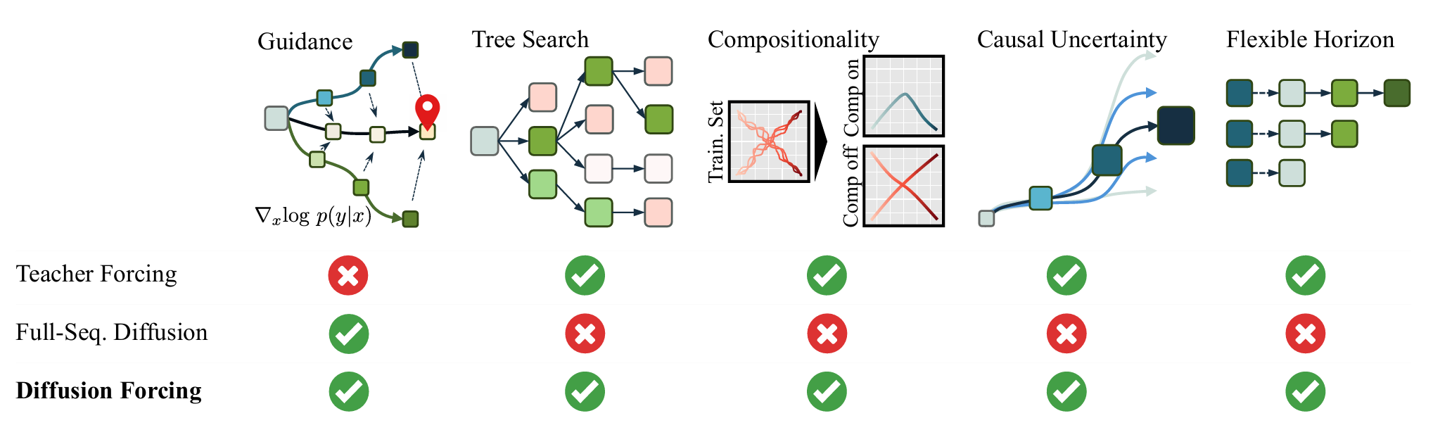 【自回归新范式】diffusion forcing & self forcing-CSDN博客