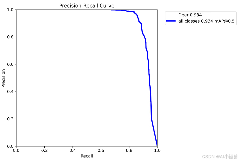 基于YOLO11的鹿群检测系统（Python源码+数据集+Pyside6界面）-CSDN博客