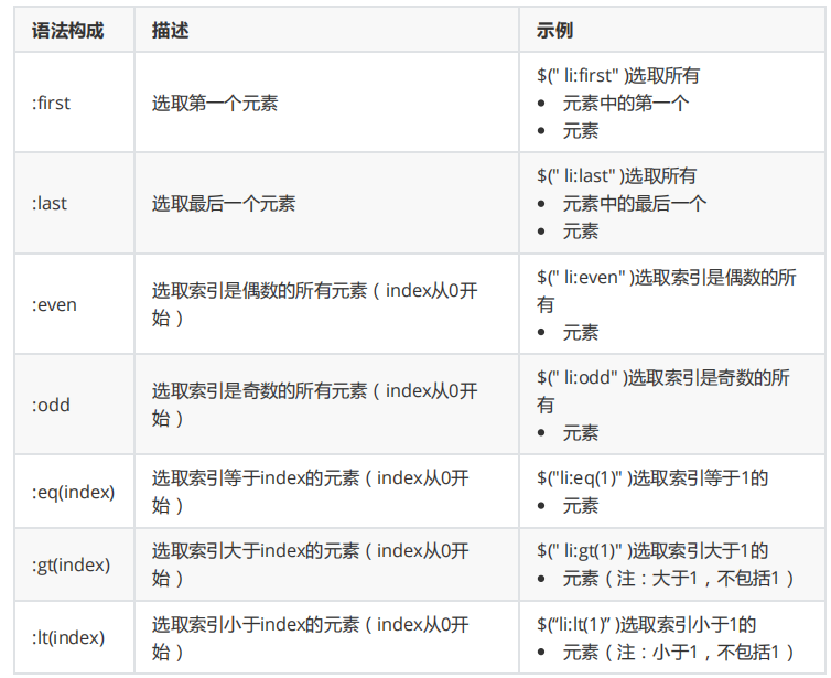 java求职学习day31-CSDN博客