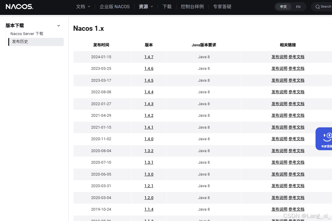 SpringCloudyAlibaba启动、服务的注册与发现_spring clodue-CSDN博客