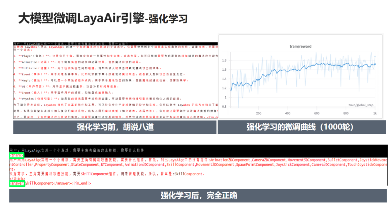 AI时代游戏开发的破局之道：对话Layabox技术专家，揭秘引擎与AI的融合未来_layabox playable ai-CSDN博客