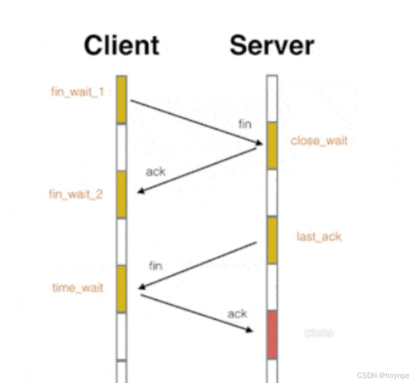 HCIA第一章：TCP/UDP -CSDN博客