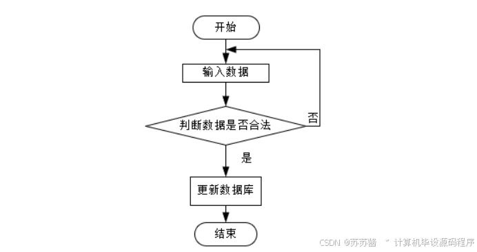 计算机毕业设计springboot医药垃圾分类管理系统 基于spring Boot的医疗垃圾智能分类管理系统设计与实现 Spring Boot框架下的医药废弃物分类管理平台开发医疗废弃物分类