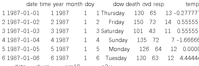 R分布式滞后非线性模型dlnm分析某城市空气污染与健康数据：多维度可视化优化滞后效应解读非线性滞后模型 Csdn博客