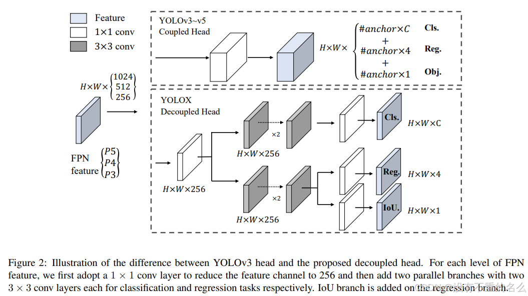 ByteTrack: Multi-Object Tracking by Associating Every Detection Box-CSDN博客