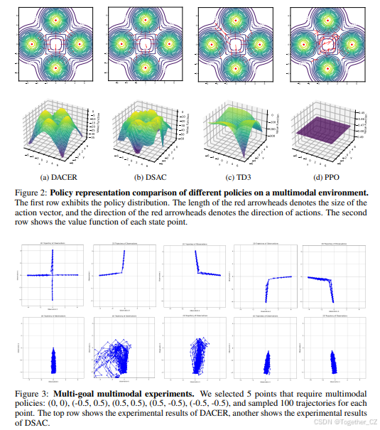 DACER：Diffusion Actor-Critic with Entropy Regulator——扩散演员-评论家与熵调节器-CSDN博客