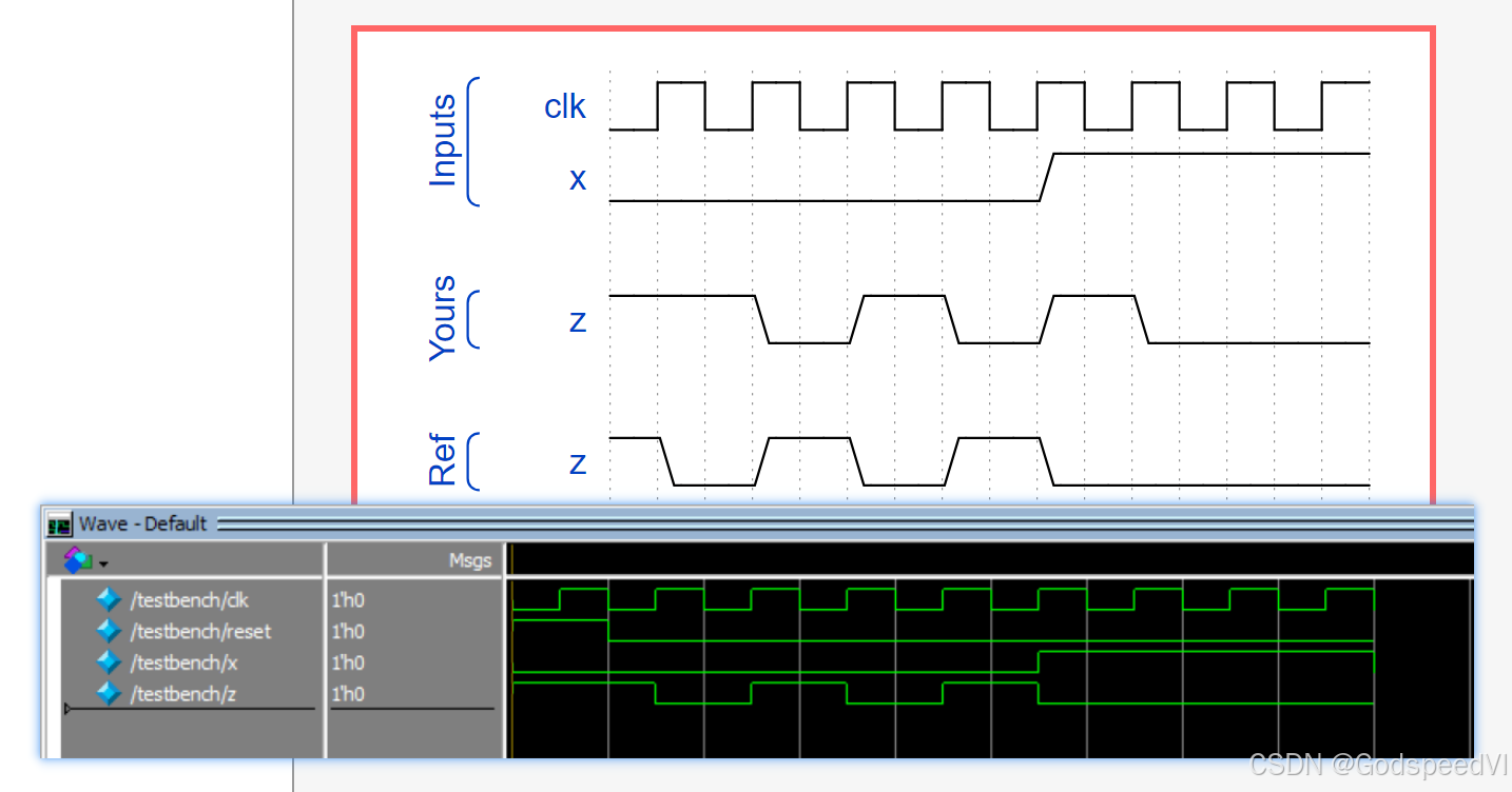 [HDLBits] Exams/ece241 2014 q4-CSDN博客