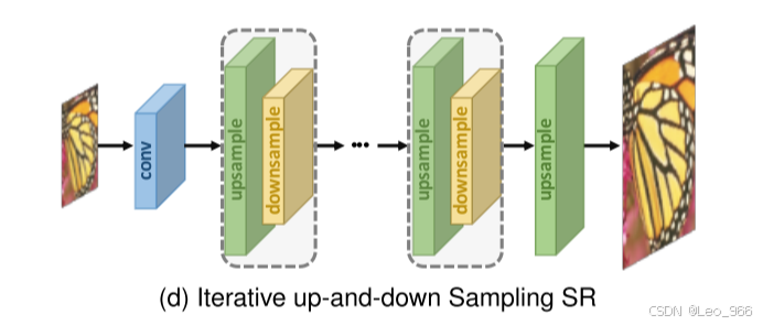 SR ＜Deep Learning for Image Super-resolution: A Survey＞论文解读_simusr: a simple but strong baseline ...