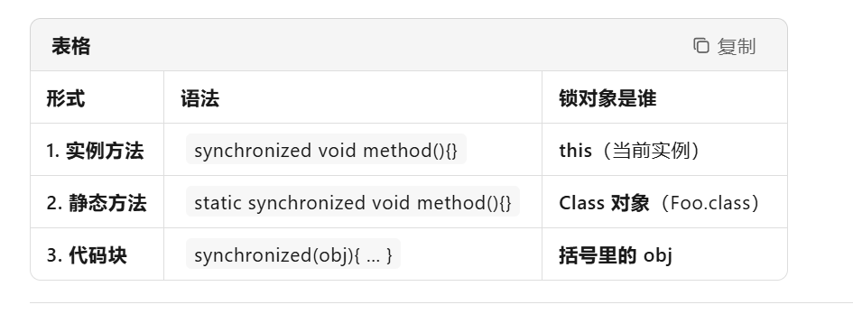 Java基础Day08-CSDN博客