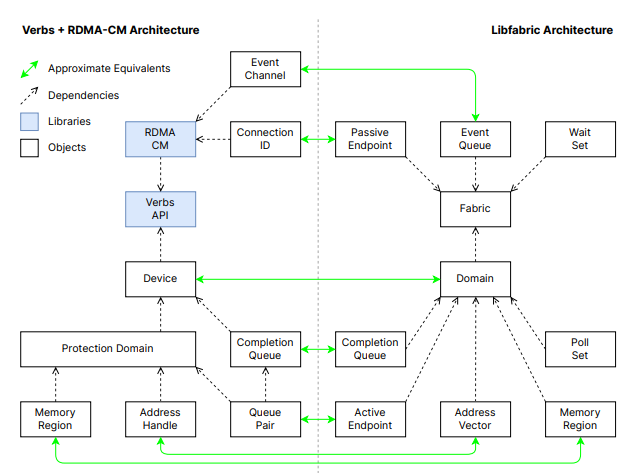 libfabric的内容总结-CSDN博客