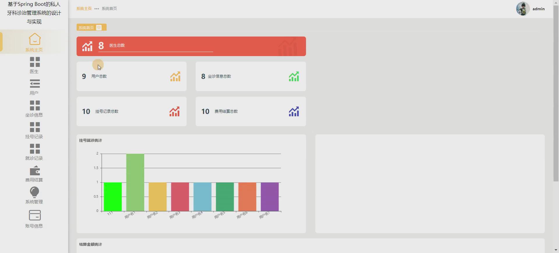 django-flask基于python私人牙科诊治管理系统pycharm -Vue-CSDN博客