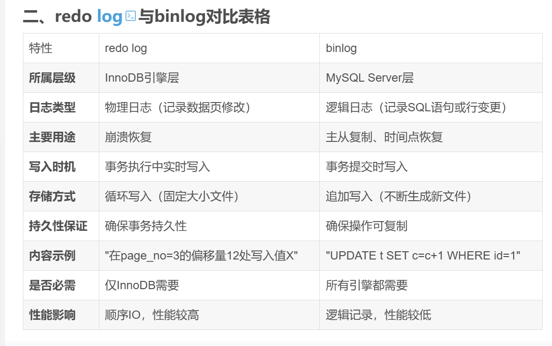 MYSQL: redo log 和 bin log 的区别，非常重要，很多人都不清楚。-CSDN博客