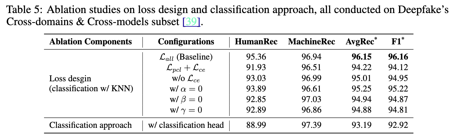 论文翻译：neurips-2024 DeTeCtive: Detecting AI-generated Text via Multi-Level Contrastive Learning-CSDN博客