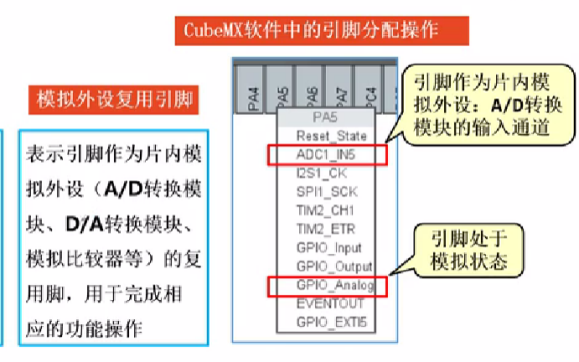 Stm32F4（GPIO理论版块）_stm32f4的gpio-CSDN博客