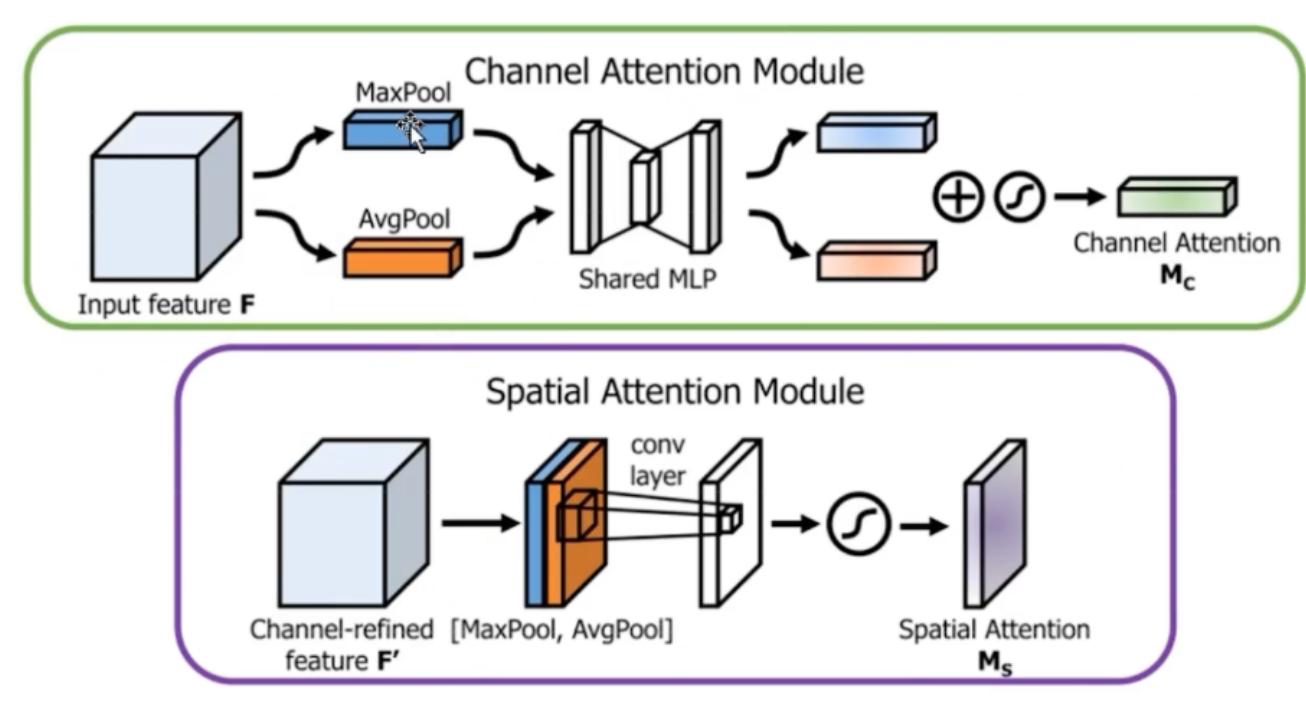 60天python训练计划----day49-CSDN博客
