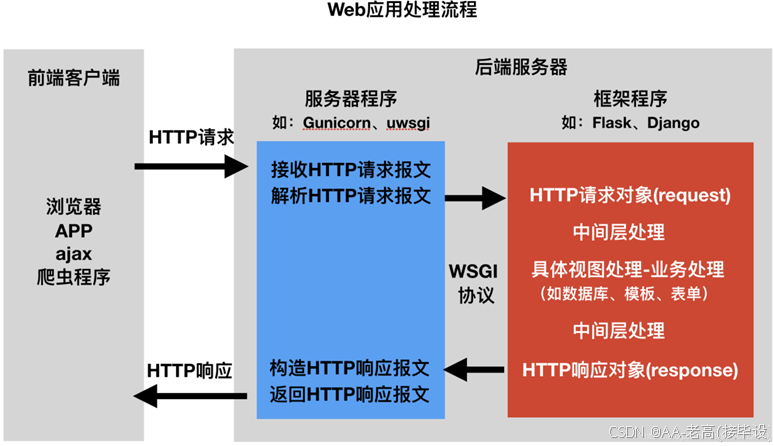基于Python的批量运维管理系统设计与实现(Flask、Python、MySQL、高质量、部署程序）_刘嘉鎏-CSDN博客